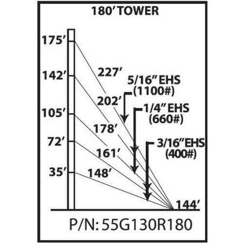 Rohn Products, LLC 180ft 55G Guyed Tower (55G130R180) | Solid Signal